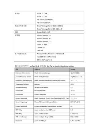Primavera unifier introduction(10.x)