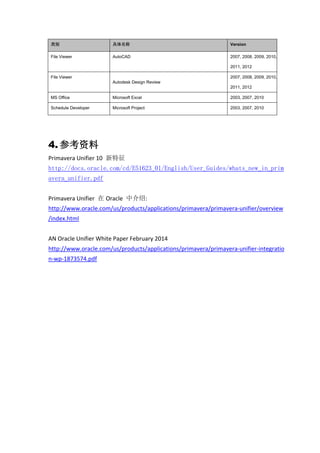 Primavera unifier introduction(10.x)