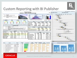 Primavera unifier reporting with bipublisher on premandcloud | PPT