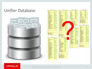 Primavera unifier reporting with bipublisher on premandcloud | PDF