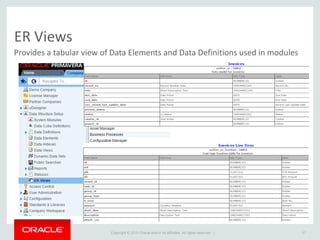 Primavera unifier reporting with bipublisher on premandcloud | PDF