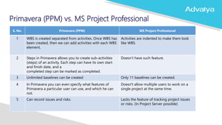 Primavera vs Microsoft Project Professional | PPTX