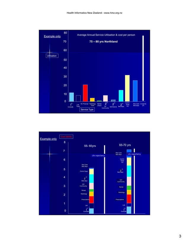 Population based approach to healthcare is new to DHBs and PHOs | PDF