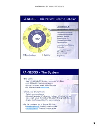 National Electronic Disease Surveillance System (NEDSS) - The Journey ...