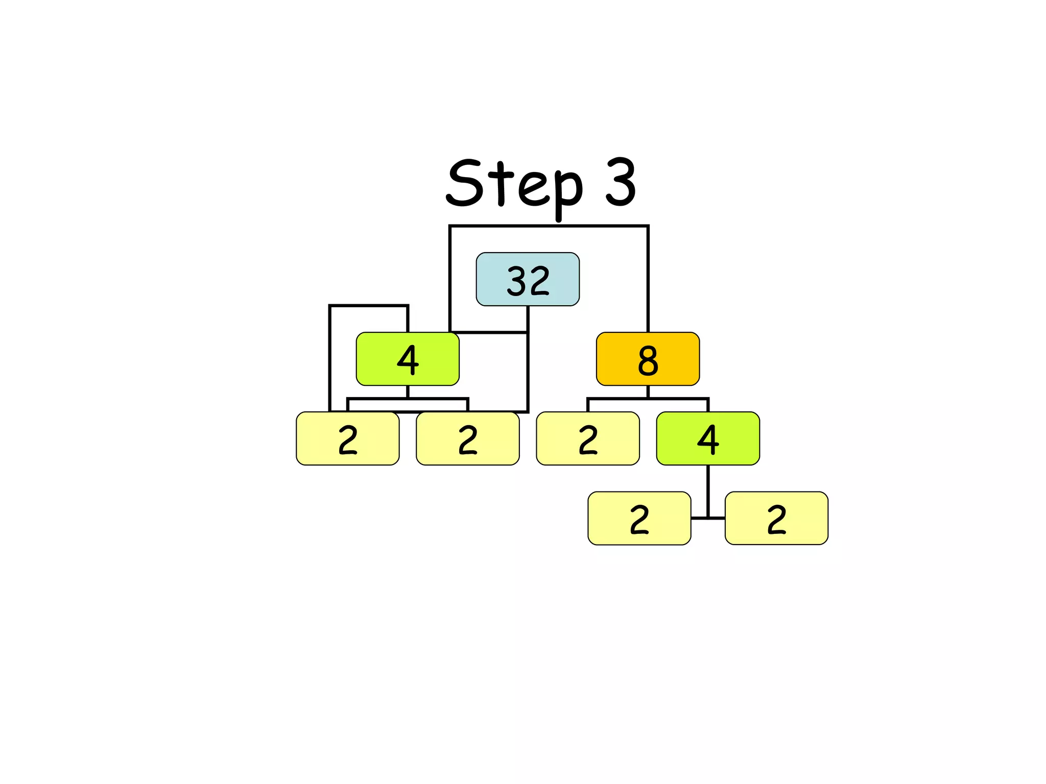 Prime Factorization | PPT