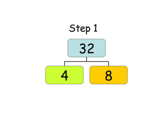 Prime Factorization | PPT