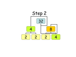 Prime Factorization | PPT