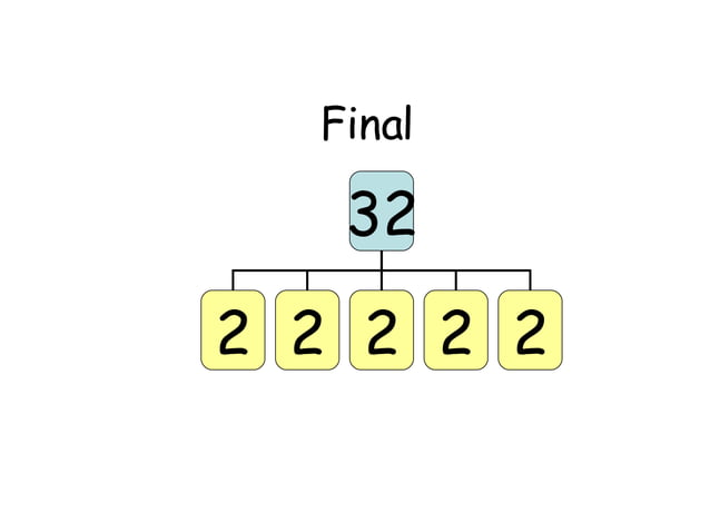 Prime Factorization | PPT