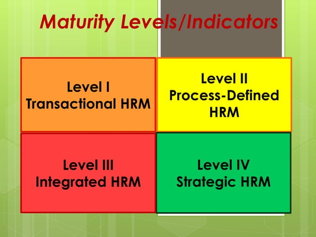 PRIME HRM PRESENTATION | PPTX
