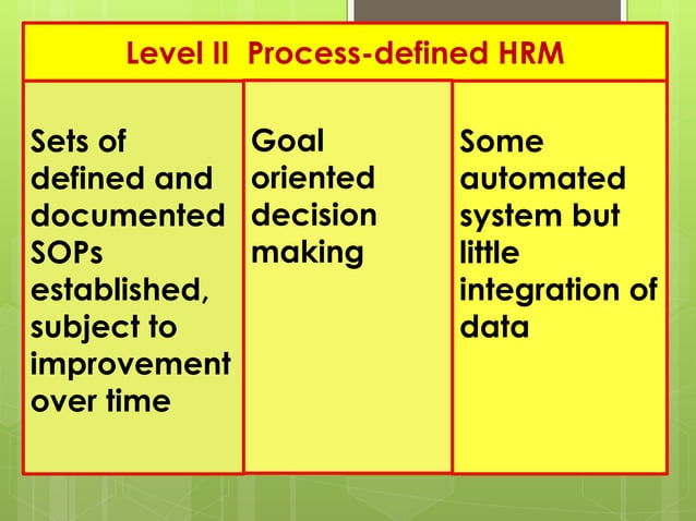 PRIME HRM PRESENTATION | PPTX