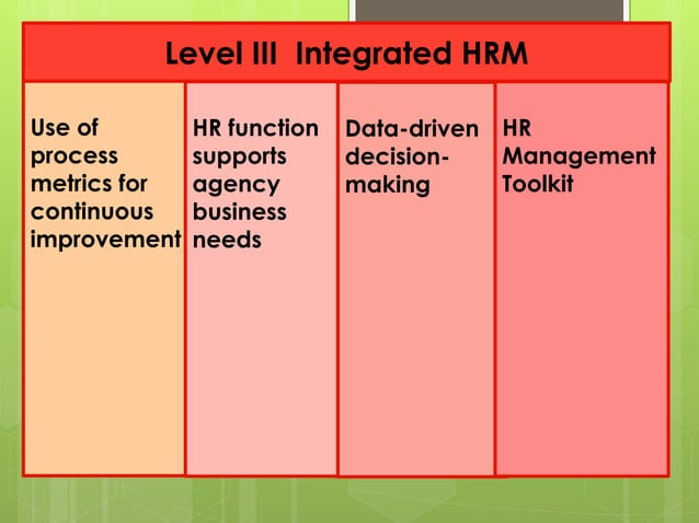 PRIME HRM PRESENTATION | PPTX
