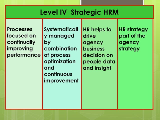 PRIME HRM PRESENTATION | PPTX