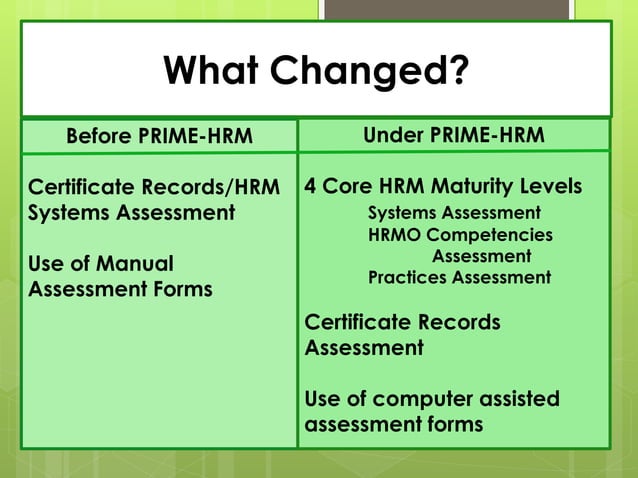 PRIME HRM PRESENTATION | PPTX