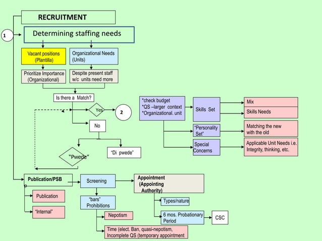 PRIME-HRM.pptx | Human Resources | Business