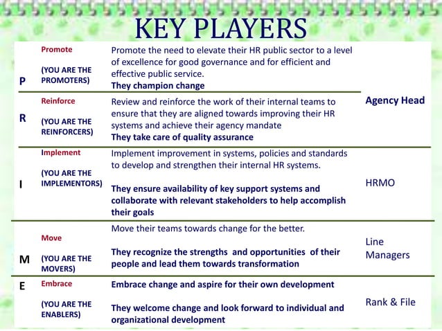 PRIME-HRM.pptx | Human Resources | Business