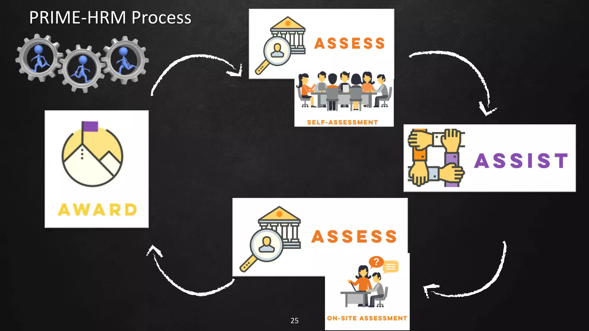 PRIME_-HRM-Orientation-for-DepED-Iriga.pdf