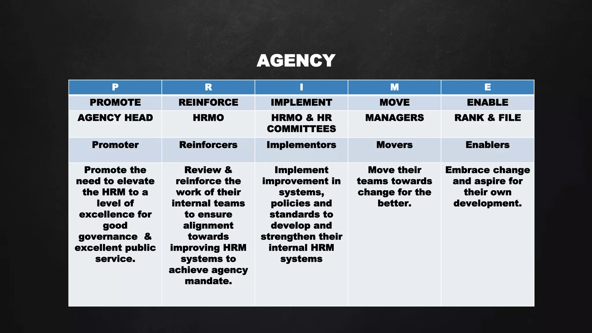 PRIME_-HRM-Orientation-for-DepED-Iriga.pdf