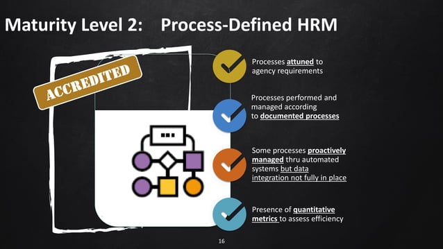 PRIME_-HRM-Orientation-for-DepED-Iriga.pdf | Human Resources | Business