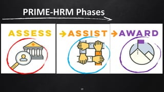 PRIME_-HRM-Orientation-for-DepED-Iriga.pdf