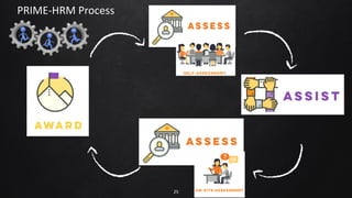 PRIME_-HRM-Orientation-for-DepED-Iriga.pdf