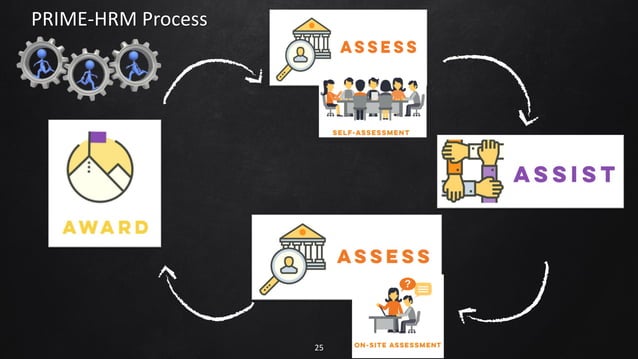 PRIME_-HRM-Orientation-for-DepED-Iriga.pdf | Human Resources | Business