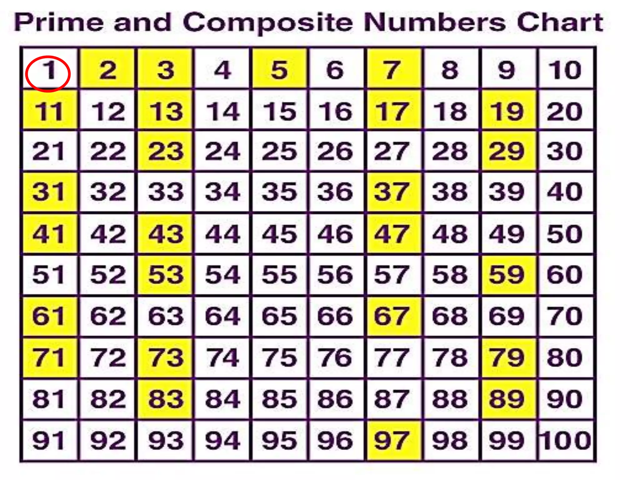 PRIME AND COMPOSITE NUMBERS.ppt