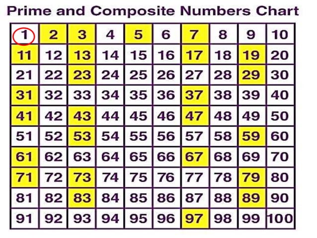 PRIME AND COMPOSITE NUMBERS.ppt