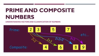 PRIME AND COMPOSITE NUMBERS GRADE 4.pptx