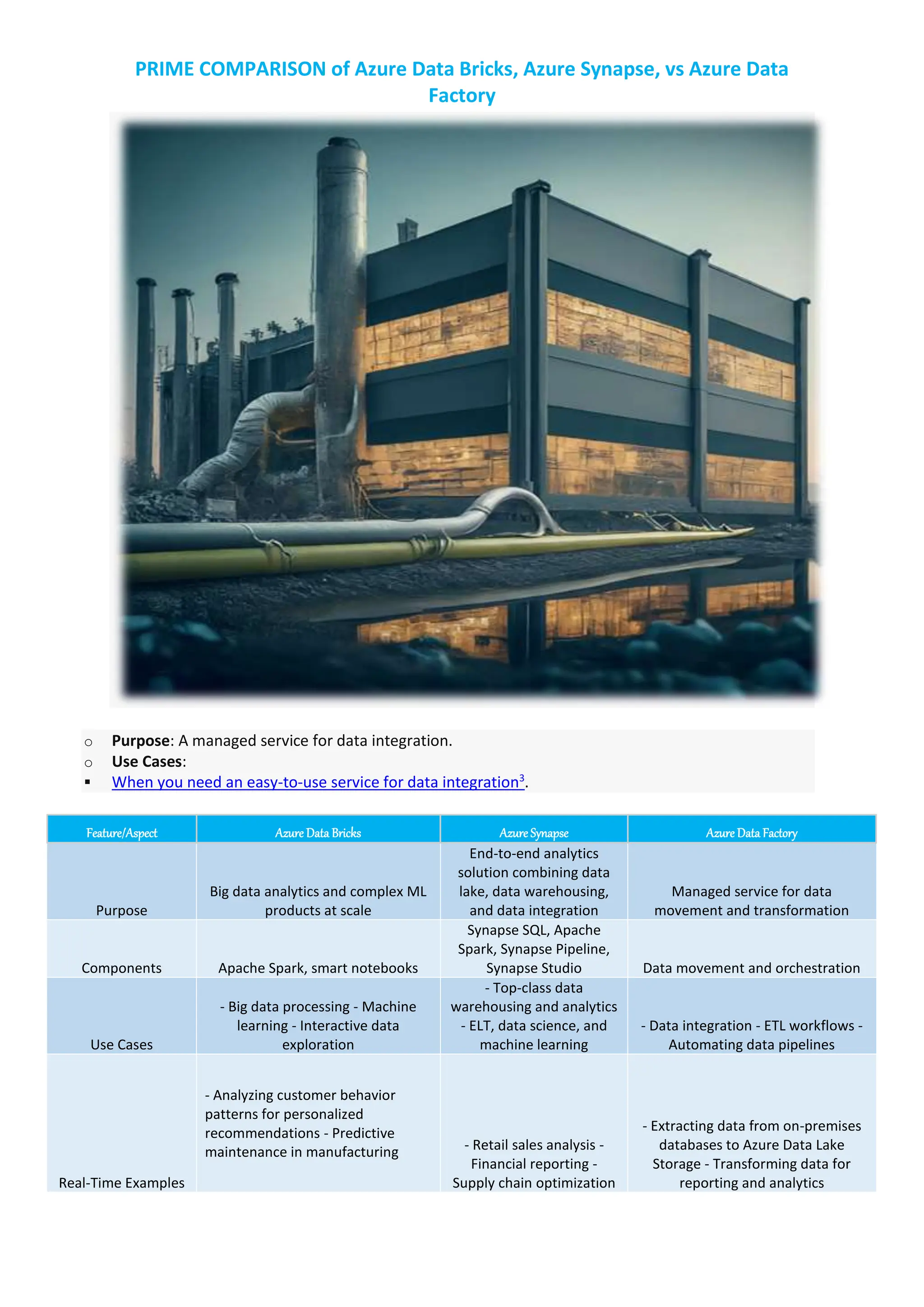 PRIME COMPARISON of Azure Data Bricks, Azure Synapse, vs Azure Data ...