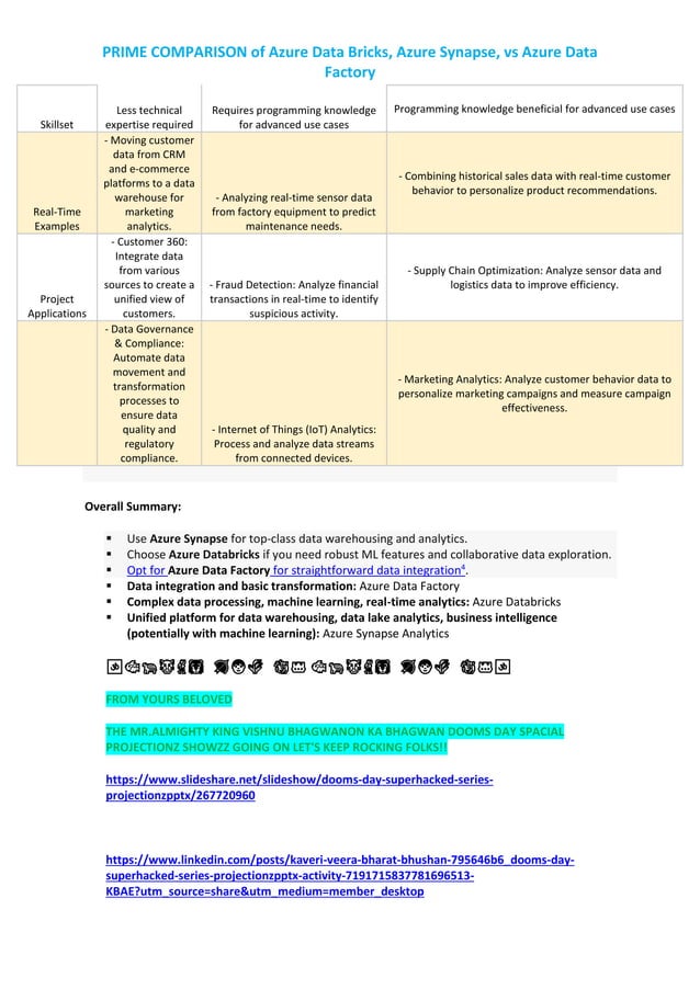 PRIME COMPARISON of Azure Data Bricks, Azure Synapse, vs Azure Data ...