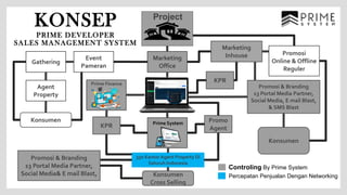 Prime developer sales management system | PDF