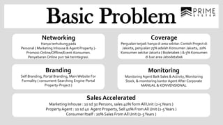 Prime developer sales management system | PDF