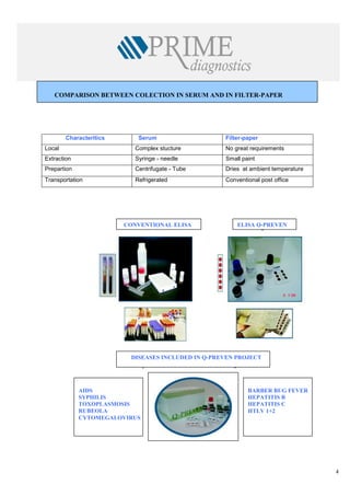 Prime diagnostics | PDF