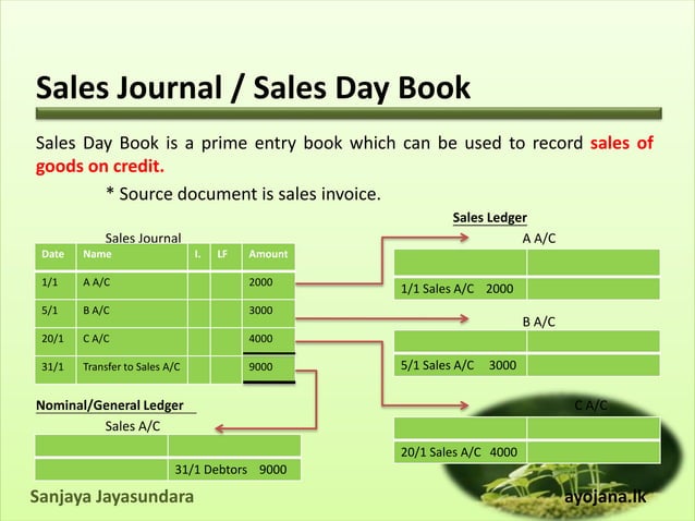 Prime entry books or books of original entry | PPTX