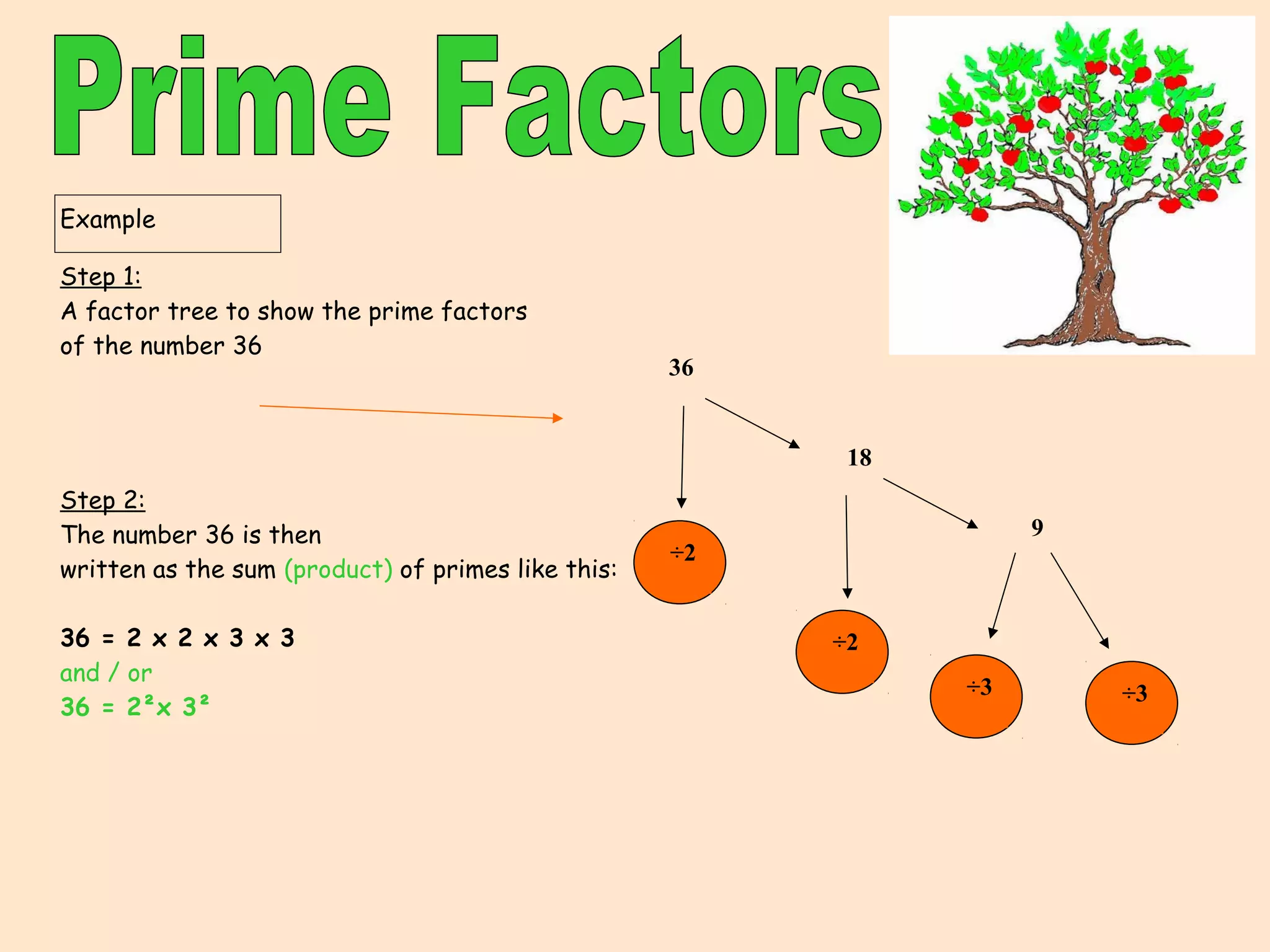 Prime Factorisation | PPT