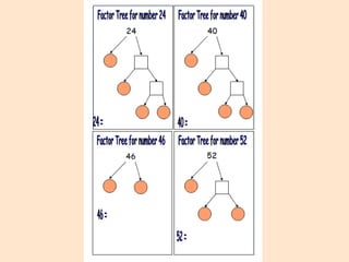 Prime Factorisation | PPT