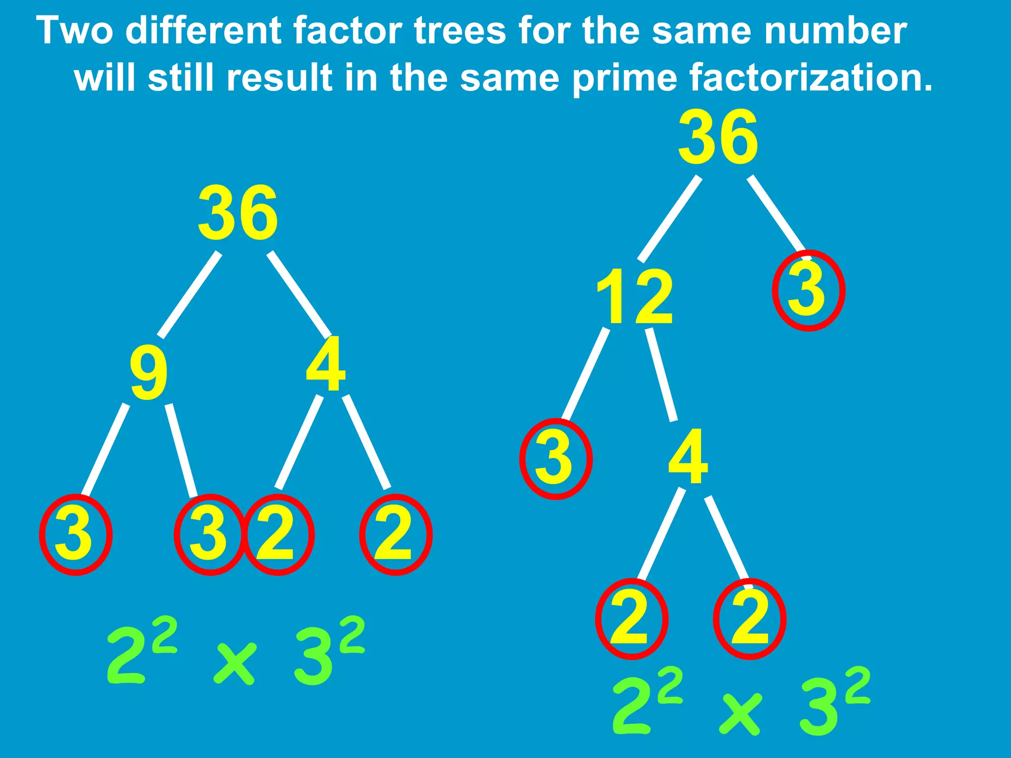 Prime Factorization | PPTX