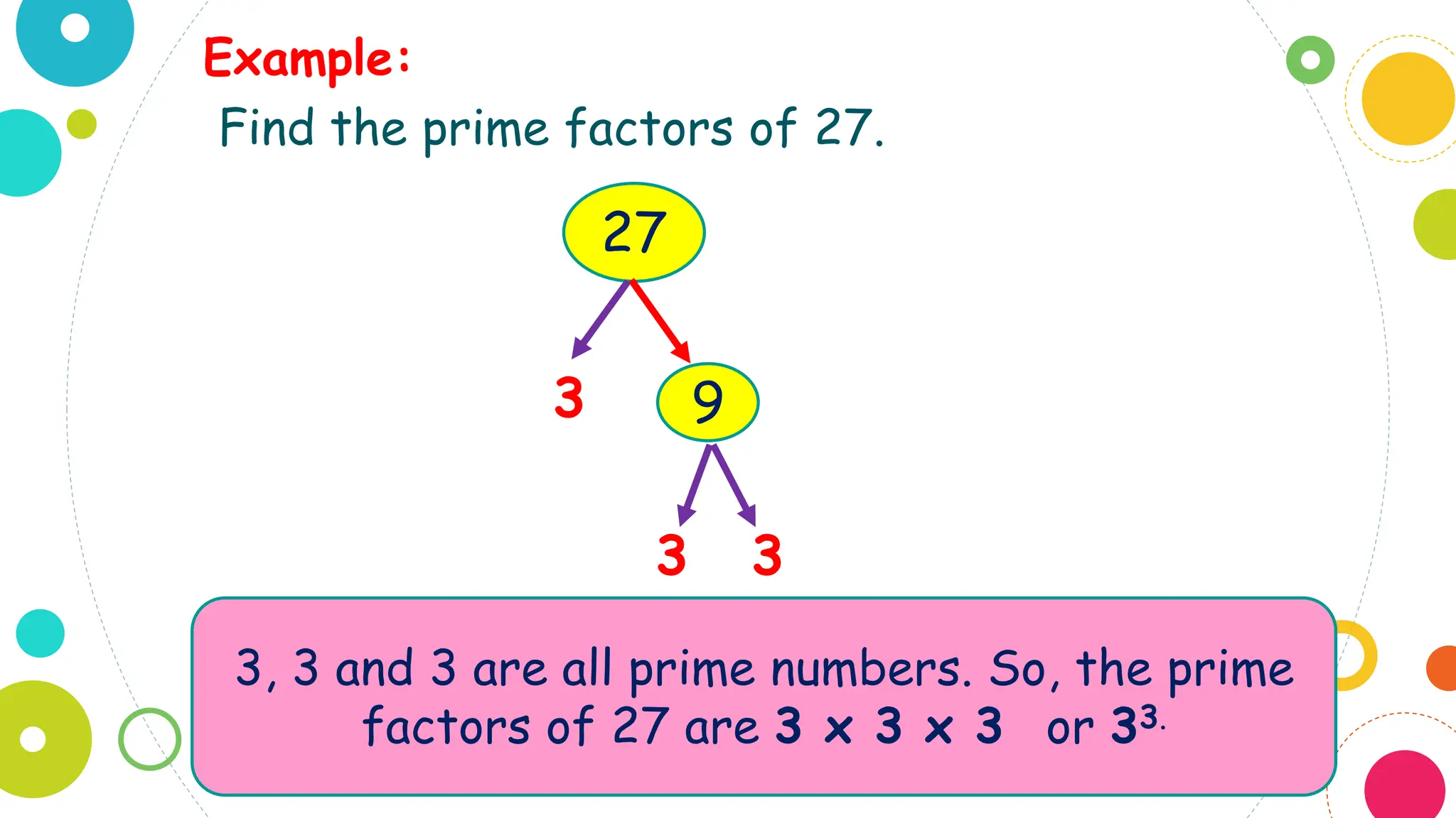 Prime Factorization.pptx