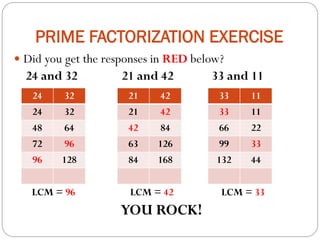 Mathematics for Grade 6: Prime Factorization - LCM | PDF