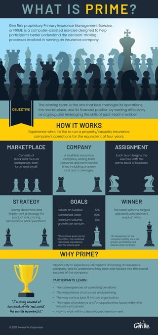 What is PRIME? | PDF