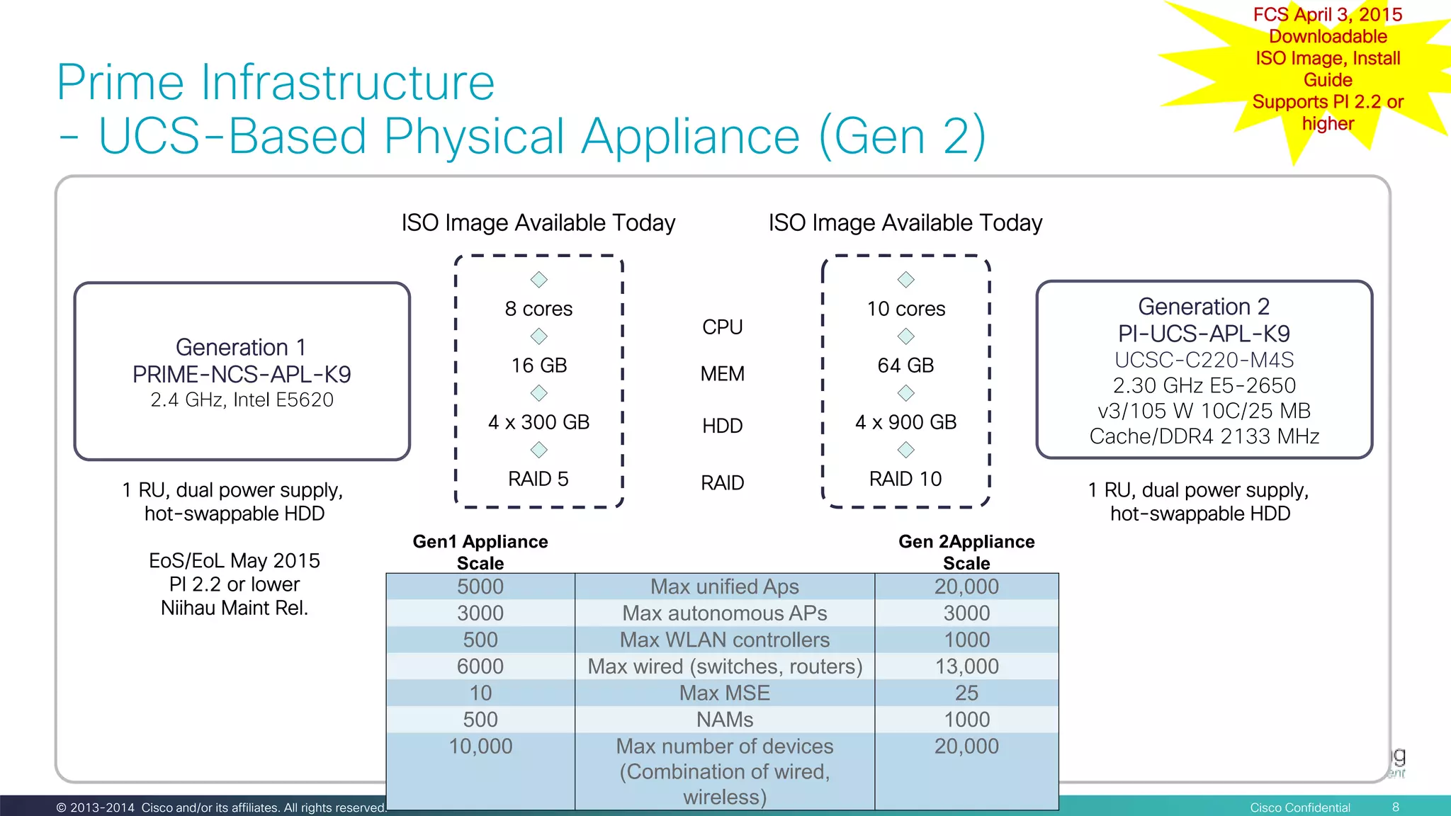 Cisco Prime infrastructure 3.0 | PPTX