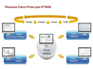 Обзор решения Cisco Prime для управления сетью IP/NGN. | PDF