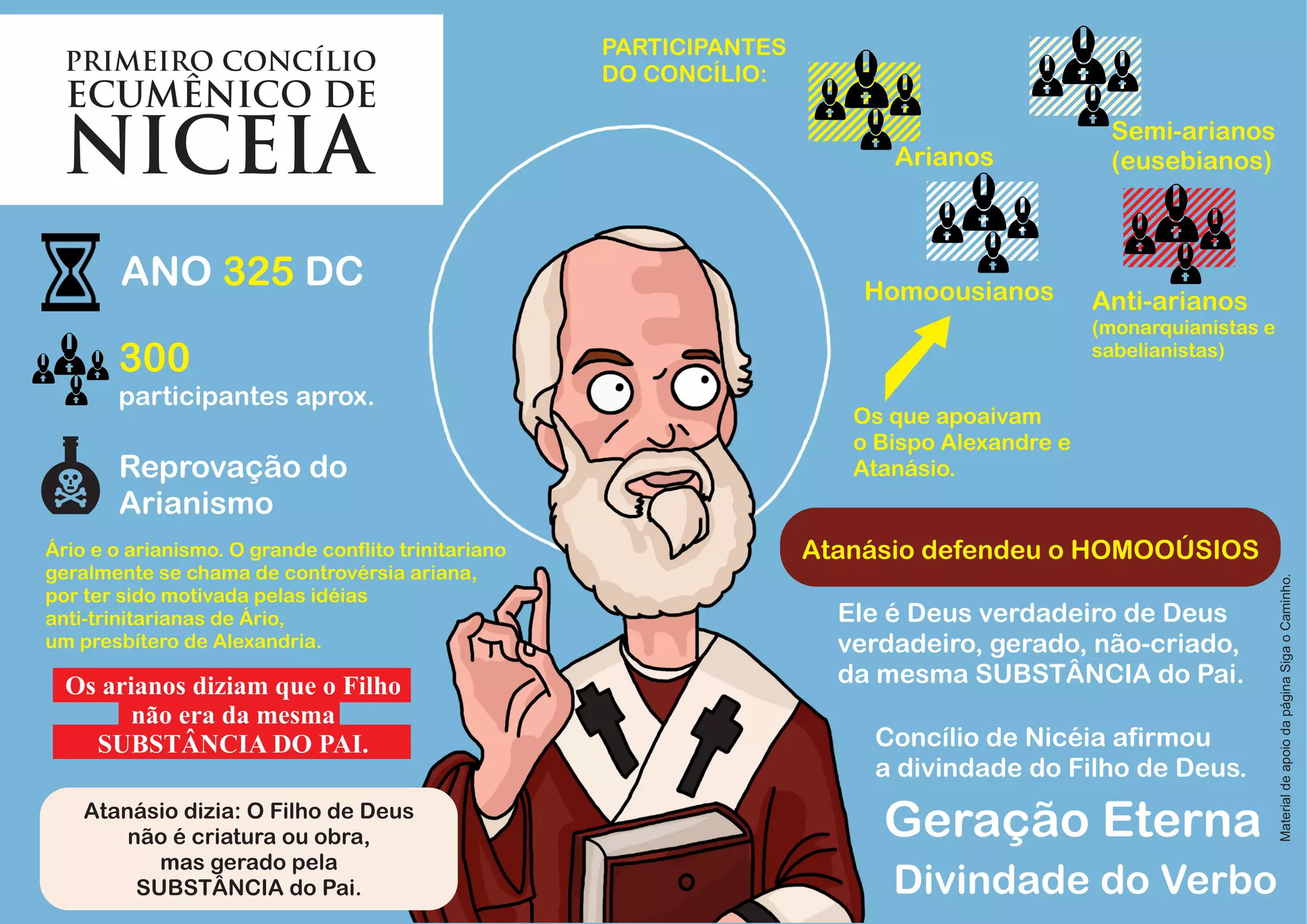 Infográfico Primeiro Concílio de Niceia - 325 DC | PDF