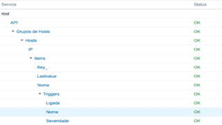 Luiz Sales: Primeiros passos na API do Zabbix com python | PDF