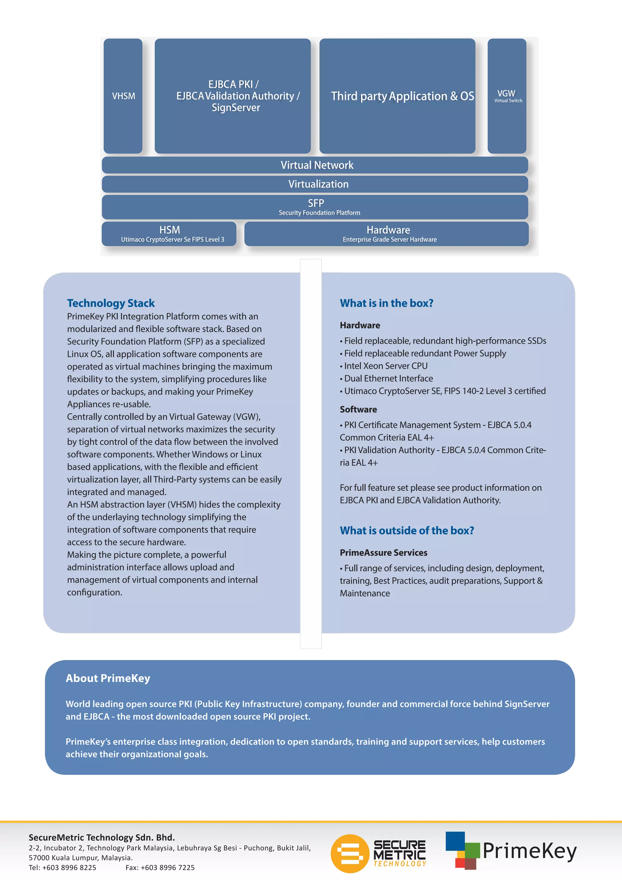 PKI-In-A-Box | PDF