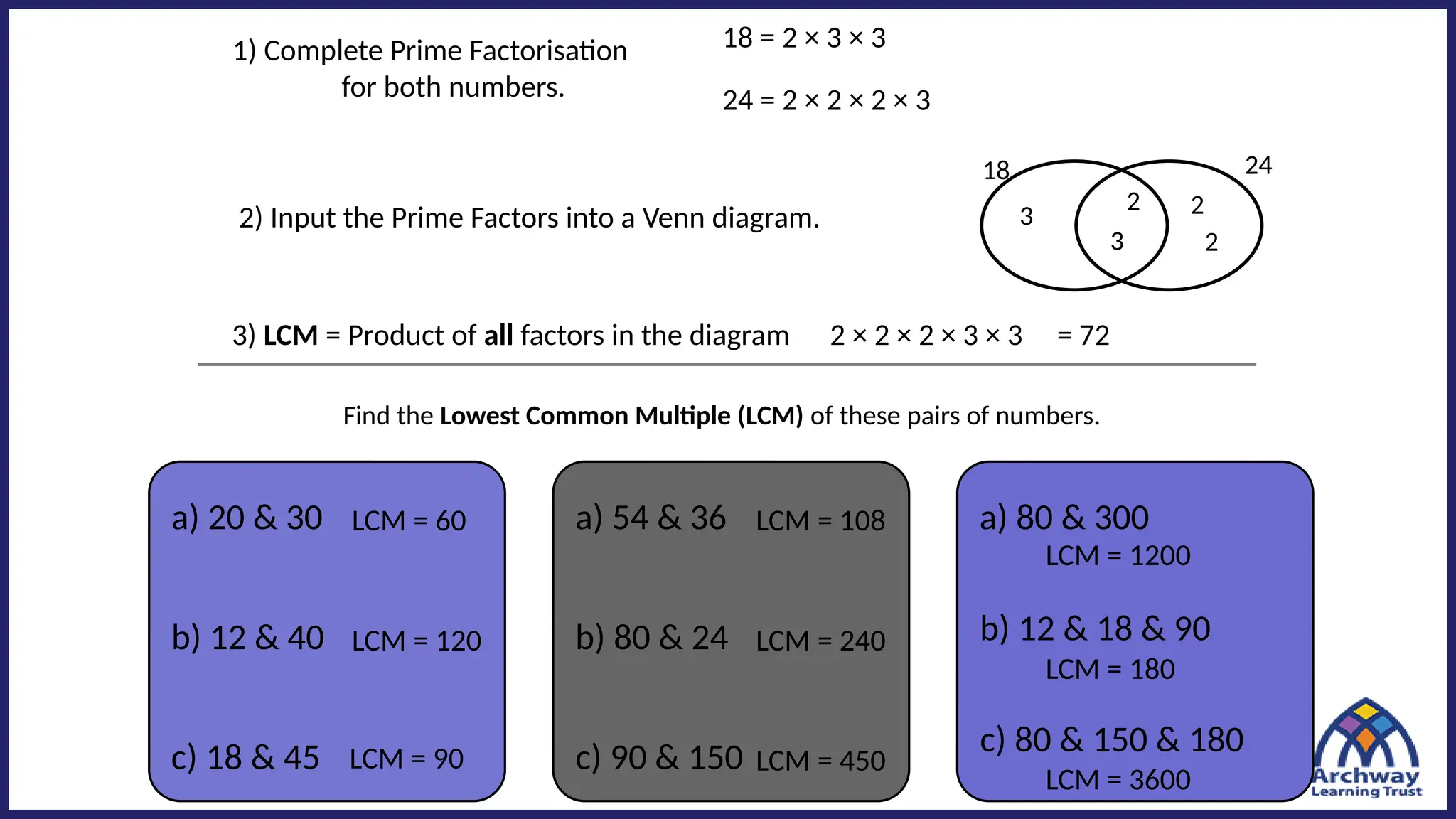the new PrimeLCM factorization method .pptx