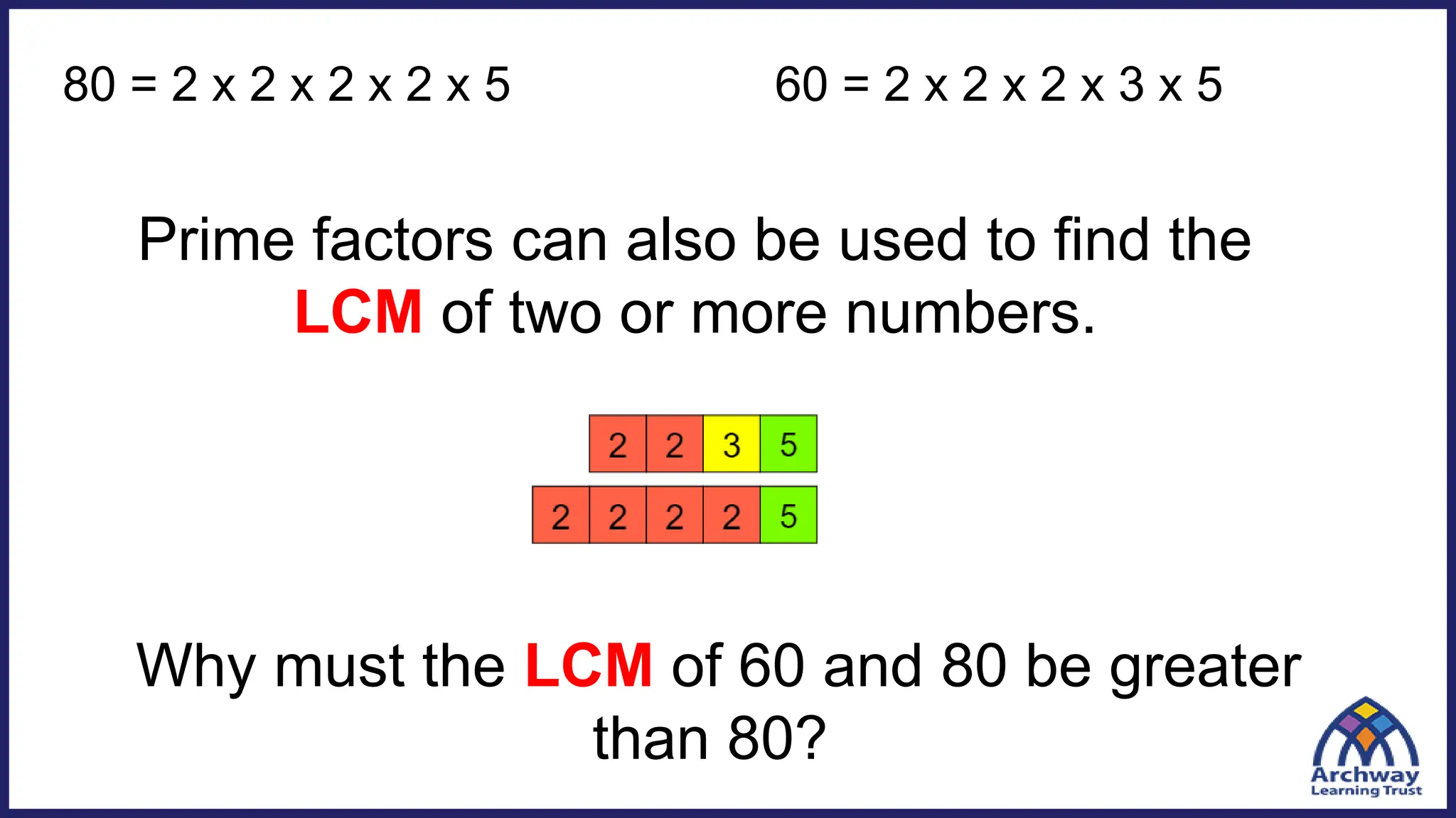 the new PrimeLCM factorization method .pptx