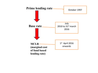 Prime lending rate | PPT