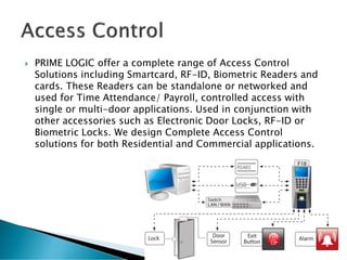 Prime Logic Interior Profile Presentation.pdf