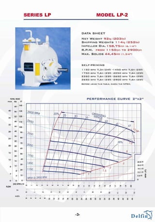 Prime master self priming pumps lp series catalogue | PDF